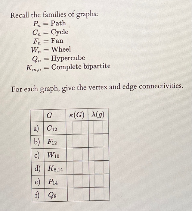 Solved Recall the families of graphs: Pn= Path Cn = Cycle Fn | Chegg.com