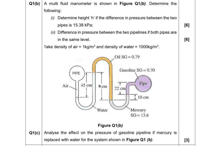 Solved Figure Q1(b) Q1(c) Analyse the effect on the pressure | Chegg.com