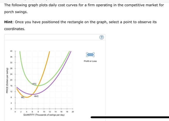 Solved The following graph plots daily cost curves for a | Chegg.com