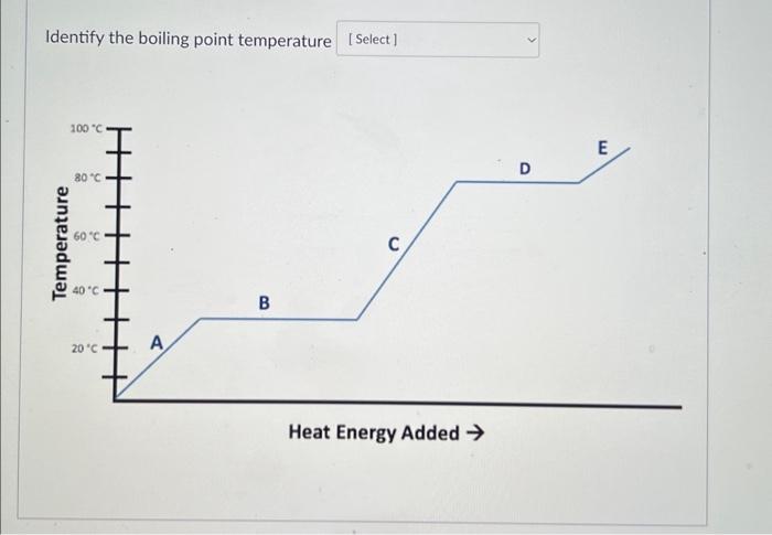 Solved Read each statement concerning the graph below and | Chegg.com