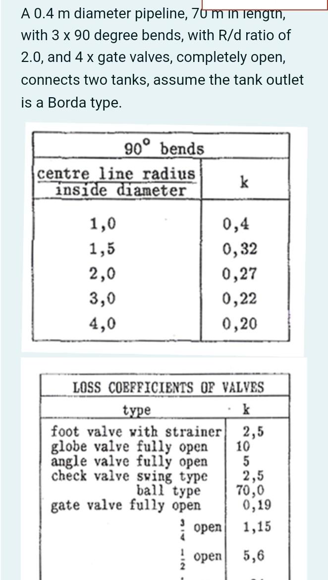 Solved Calculate EK, as used in the equation EK.V2/2g If the | Chegg.com
