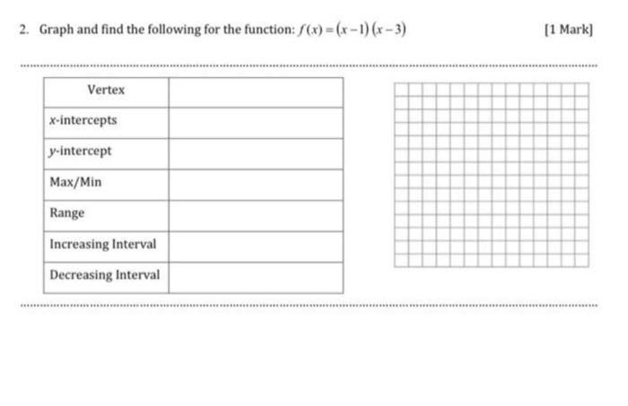 Solved 2. Graph and find the following for the function: | Chegg.com