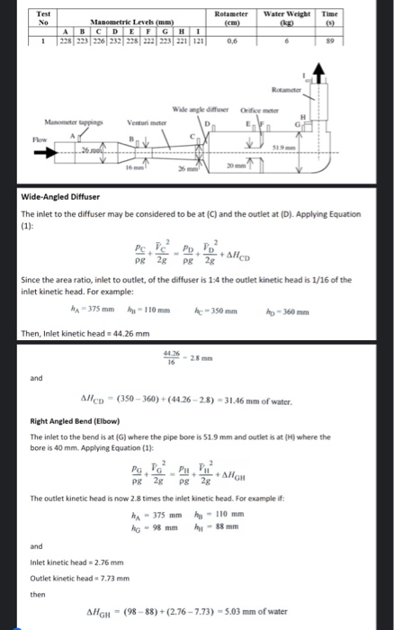 Solved Test No Rotameter (cm) Water Weight (kg) Time (8) | Chegg.com