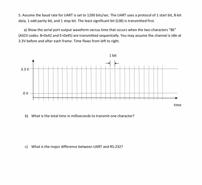 Solved 5. Assume the baud rate for UART is set to 1200 | Chegg.com