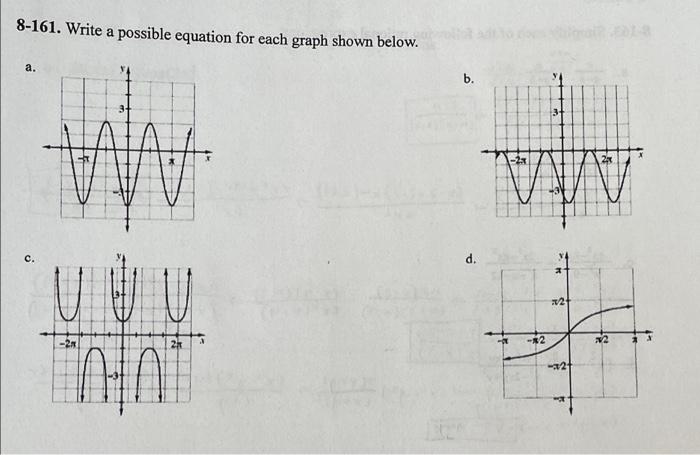 Solved 8-161. Write a possible equation for each graph shown | Chegg.com