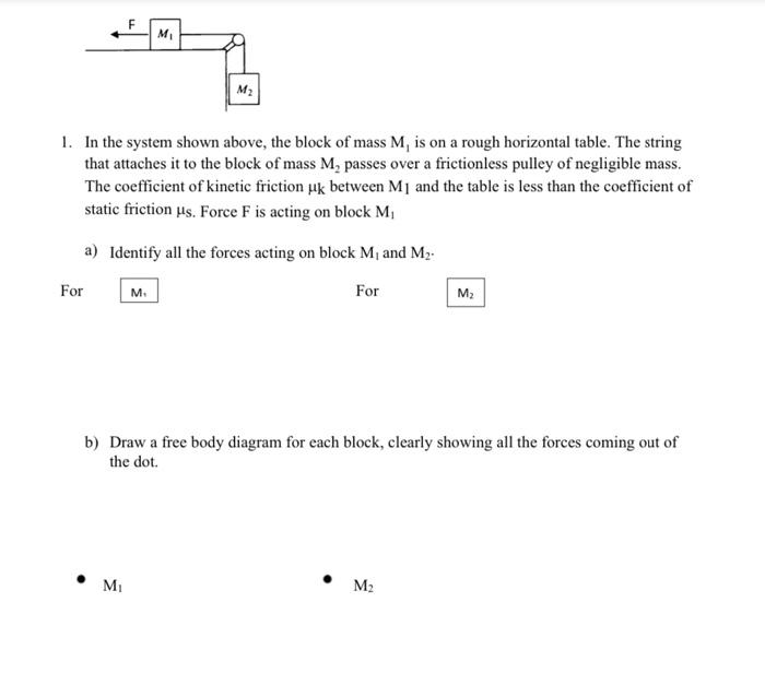 Solved 1. In the system shown above, the block of mass M1 is | Chegg.com