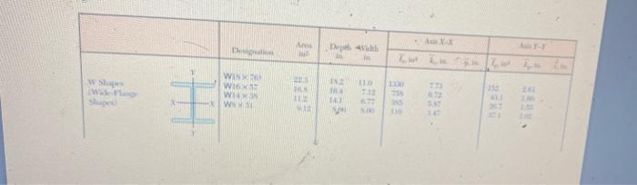 Solved 3. A W18x76 wide flange beam is strengthened by | Chegg.com