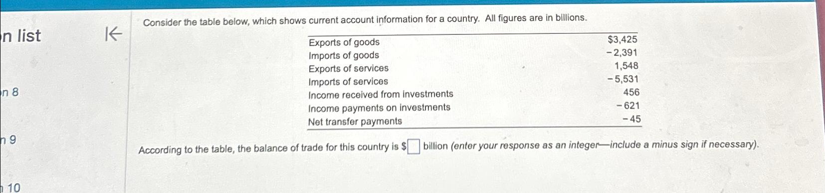 Solved Consider the table below, which shows current account | Chegg.com