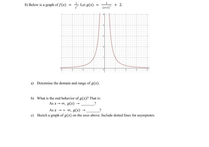 Solved Below is a graph of \\( f(x)=\\frac{1}{x^{2}} \\). | Chegg.com