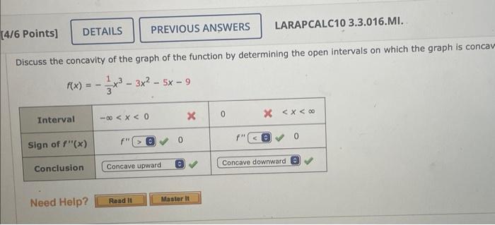 Solved Discuss the concavity of the graph of the function by | Chegg.com