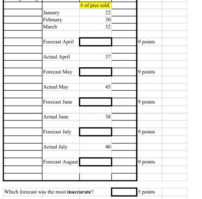 Solved Which forecast was the most inaccurate? 5 points #2 | Chegg.com