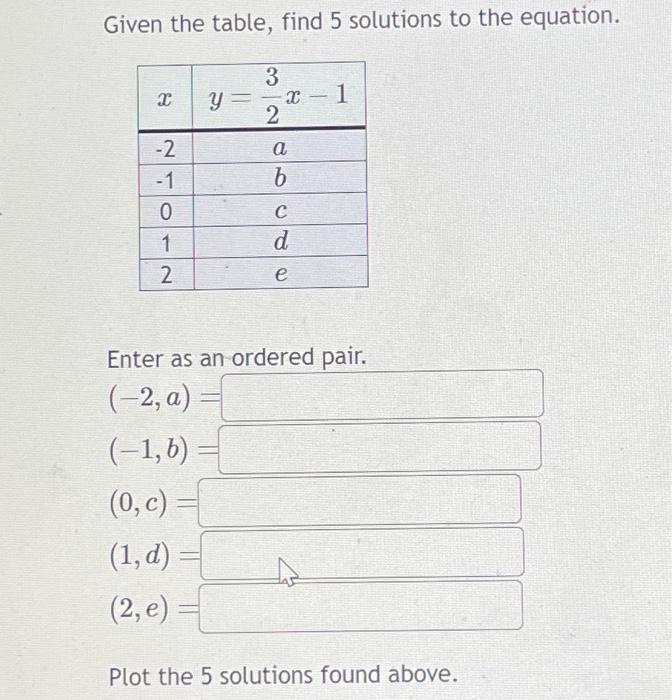 Solved Given the table, find 5 solutions to the equation. 3 | Chegg.com