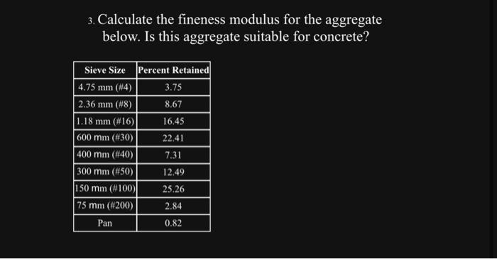 Solved 3. Calculate the fineness modulus for the aggregate | Chegg.com