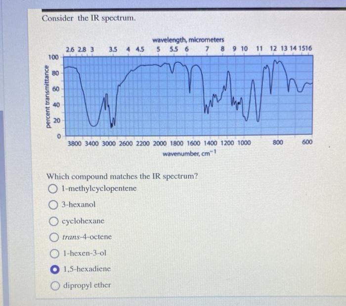 Solved Consider the IR spectrum. wavelength, micrometers 5 | Chegg.com
