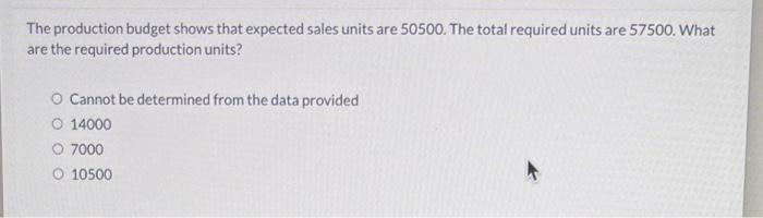 Solved The production budget shows expected unit sales of | Chegg.com