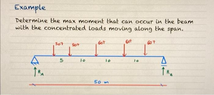 Solved Example Determine the max moment that can occur in | Chegg.com