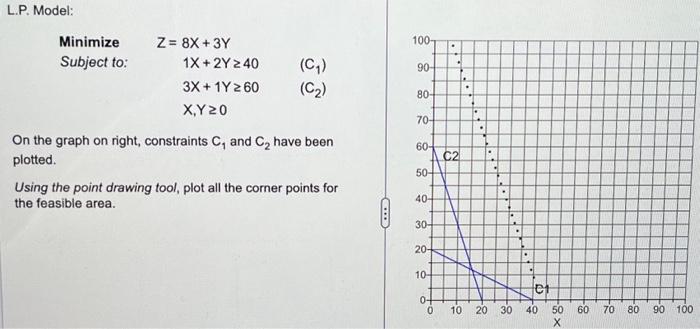 Solved L.P. Model: Minimize Z= Subject to: | Chegg.com