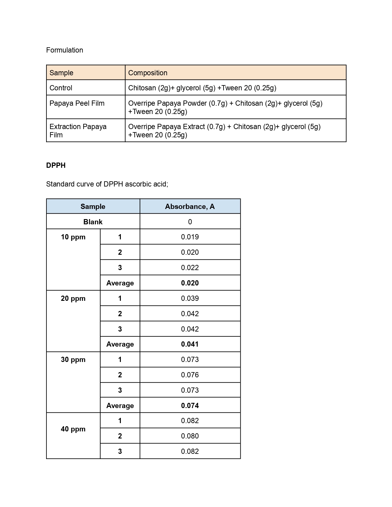 Solved Question | Chegg.com