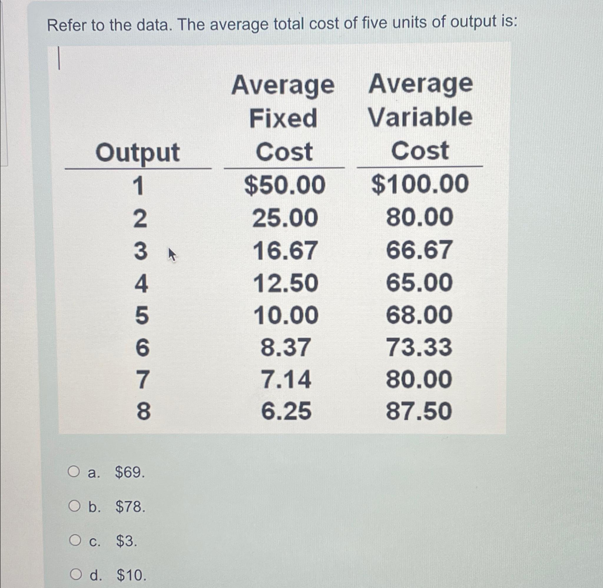 Solved Refer to the data. The average total cost of five | Chegg.com Solved Refer to the data. The average total cost of five | Chegg.com