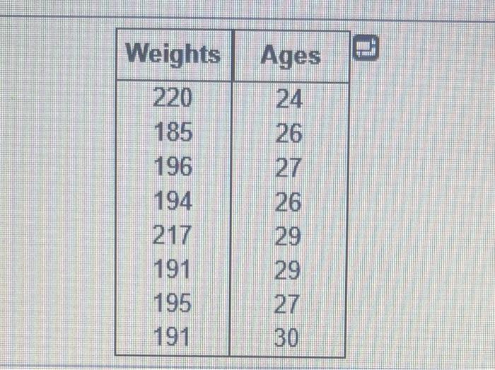 Solved Find the coefficient of variation for each of the two | Chegg.com