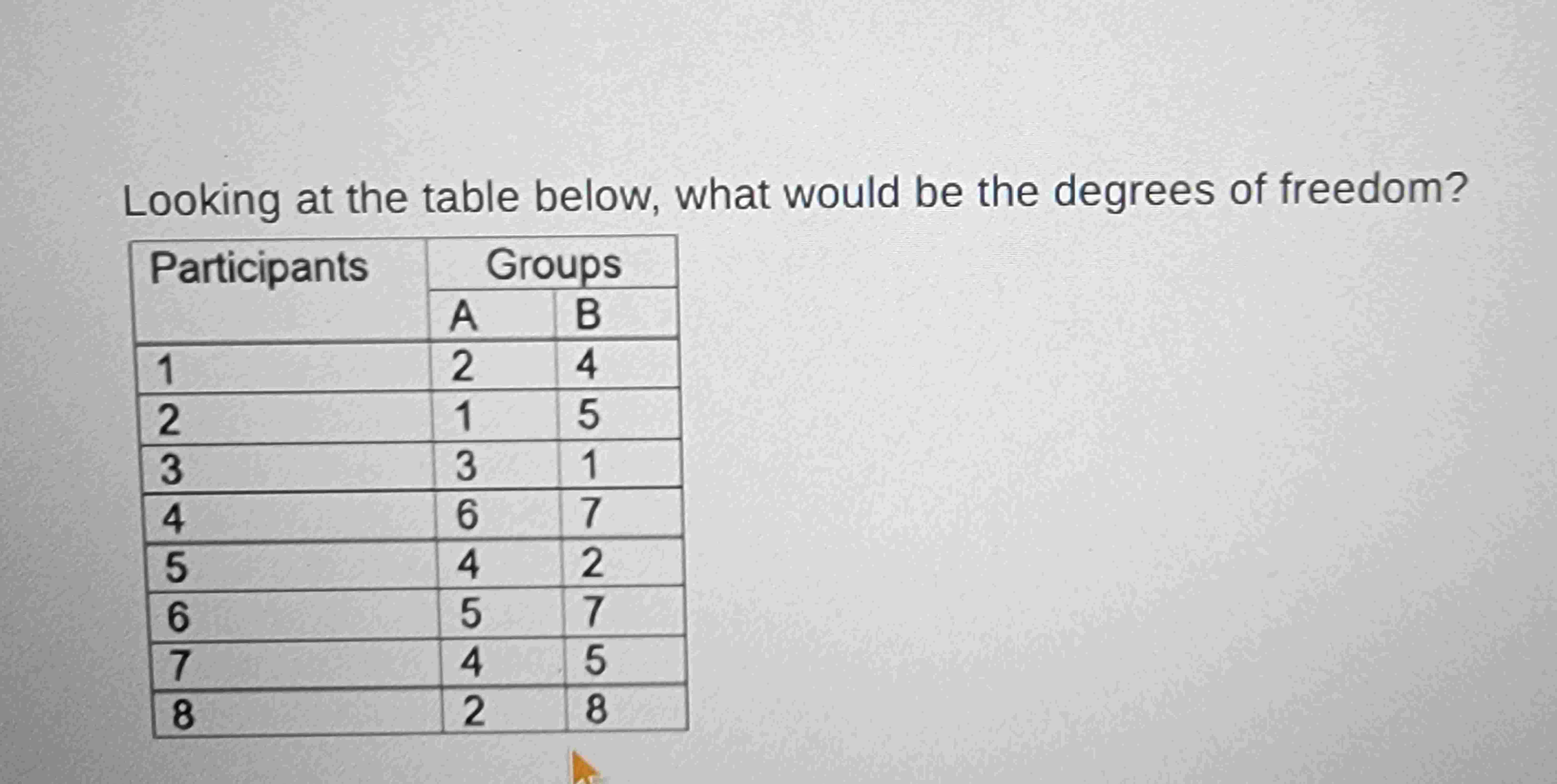 Solved Looking at the table below, what would be the degrees | Chegg.com