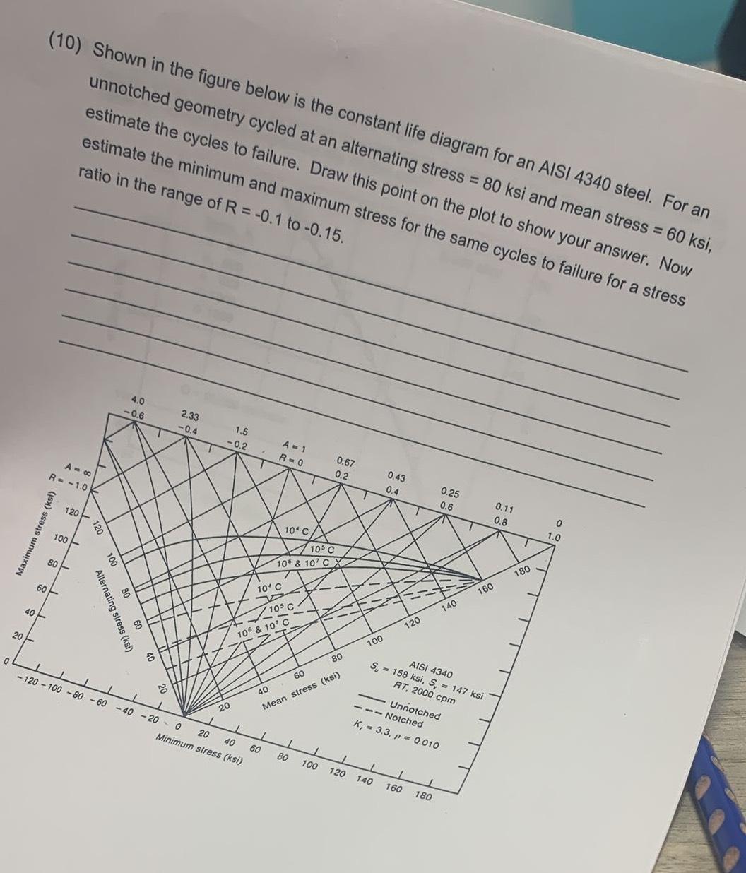 Solved (10) ﻿Shown in the figure below is the constant life | Chegg.com