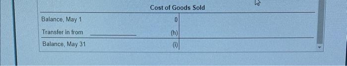 Solved Complete the missing amounts and labels in the | Chegg.com