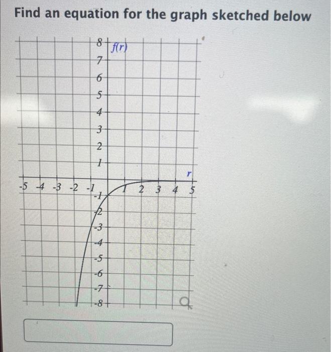 Solved Find an equation for the graph sketched below | Chegg.com