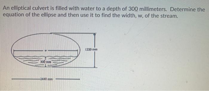 Solved An elliptical culvert is filled with water to a depth | Chegg.com