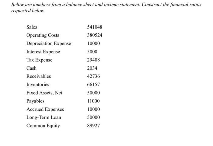 Solved Below are numbers from a balance sheet and income | Chegg.com
