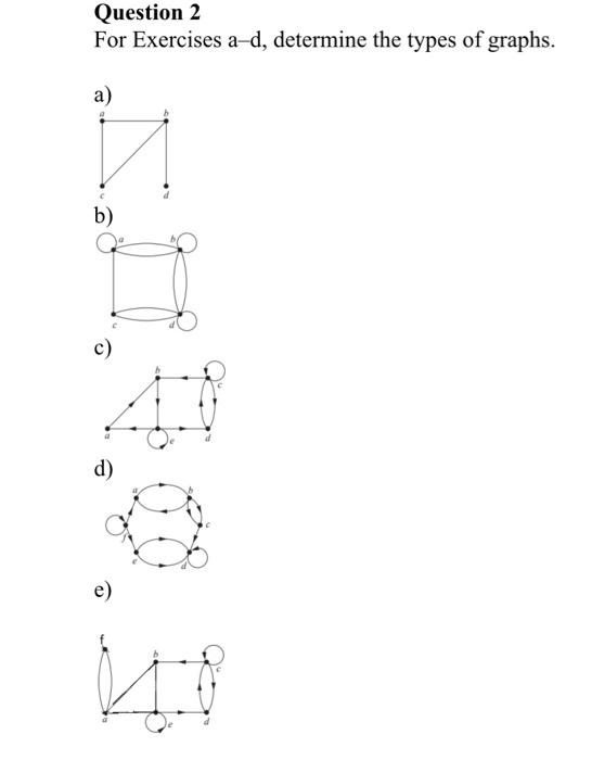 Solved Question 2 For Exercises a-d, determine the types of | Chegg.com