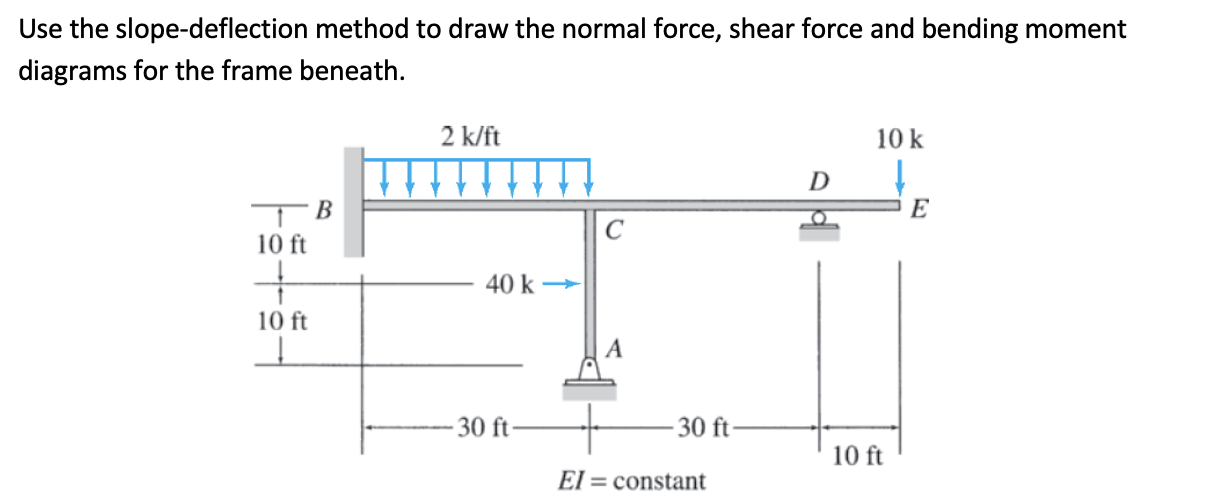 Solved Use the slope-deflection method to draw the normal | Chegg.com