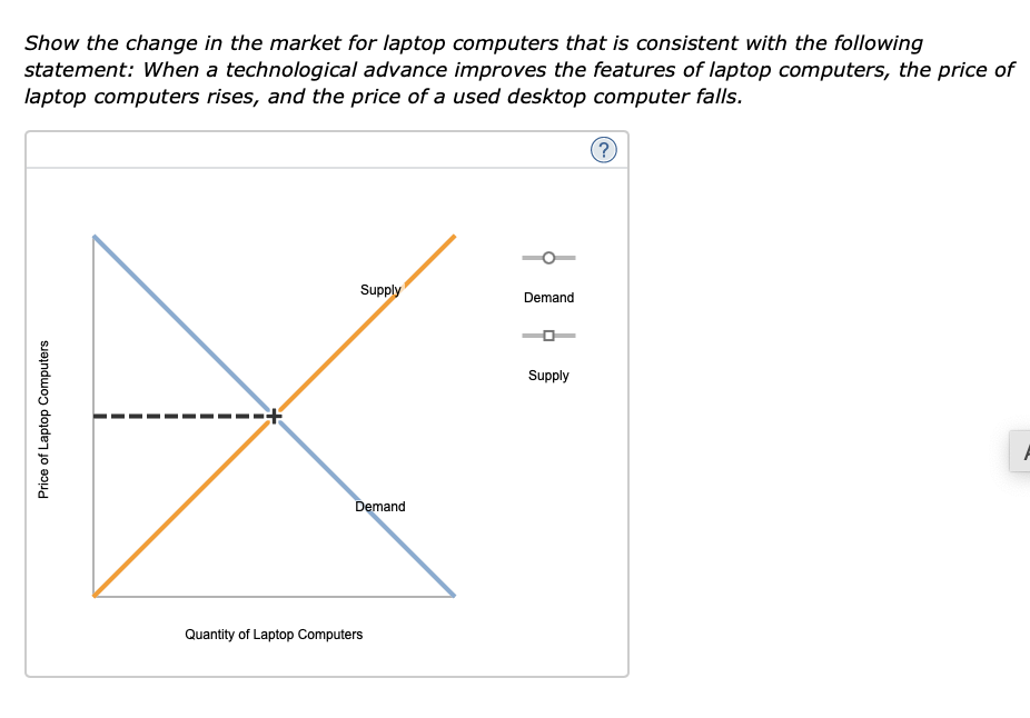 Solved Show the change in the market for laptop computers | Chegg.com