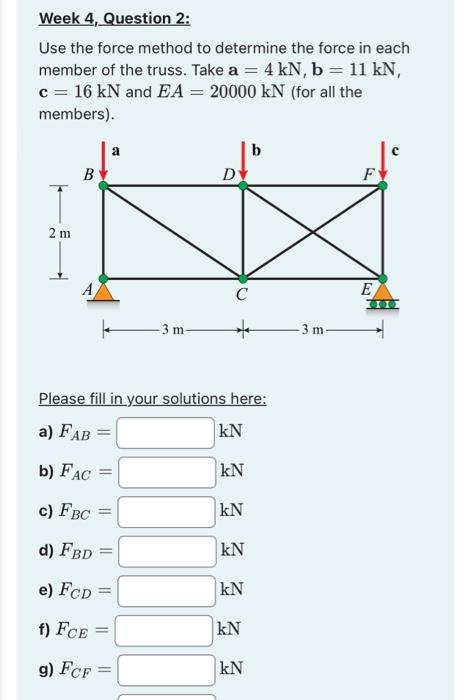 Solved Use the force method to determine the force in each | Chegg.com