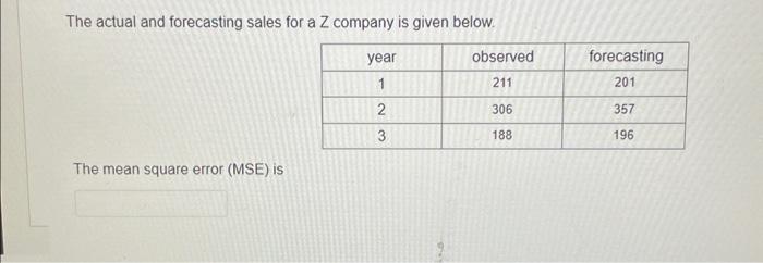 Solved The actual and forecasting sales for a Z company is | Chegg.com