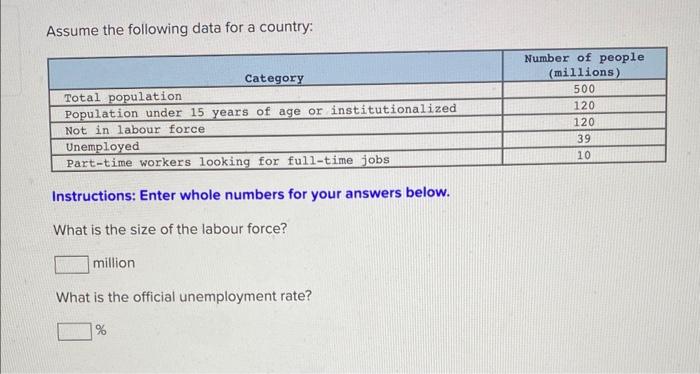Solved Assume the following data for a country: | Chegg.com