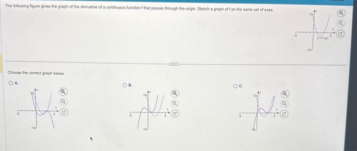 Solved The following figure gives the graph of the | Chegg.com