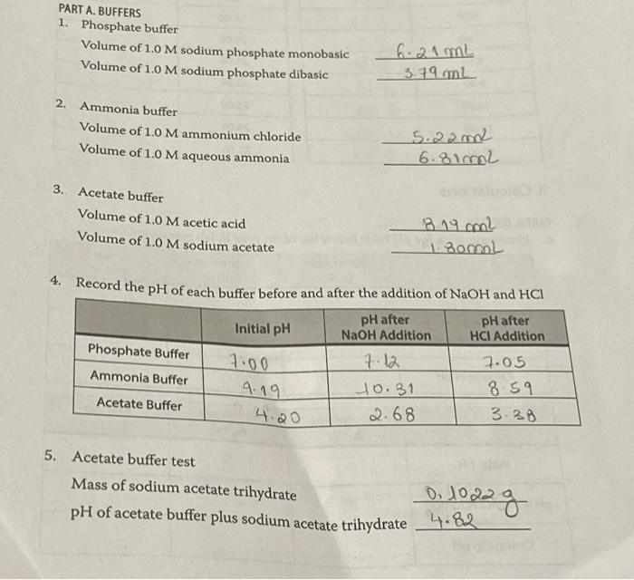 Solved PART A. BUFFERS 1. Phosphate buffer Volume of 1.0M | Chegg.com