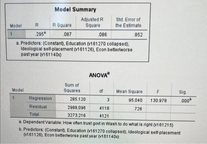 Solved Model Summary Adjusted R Std. Error of Model R R | Chegg.com
