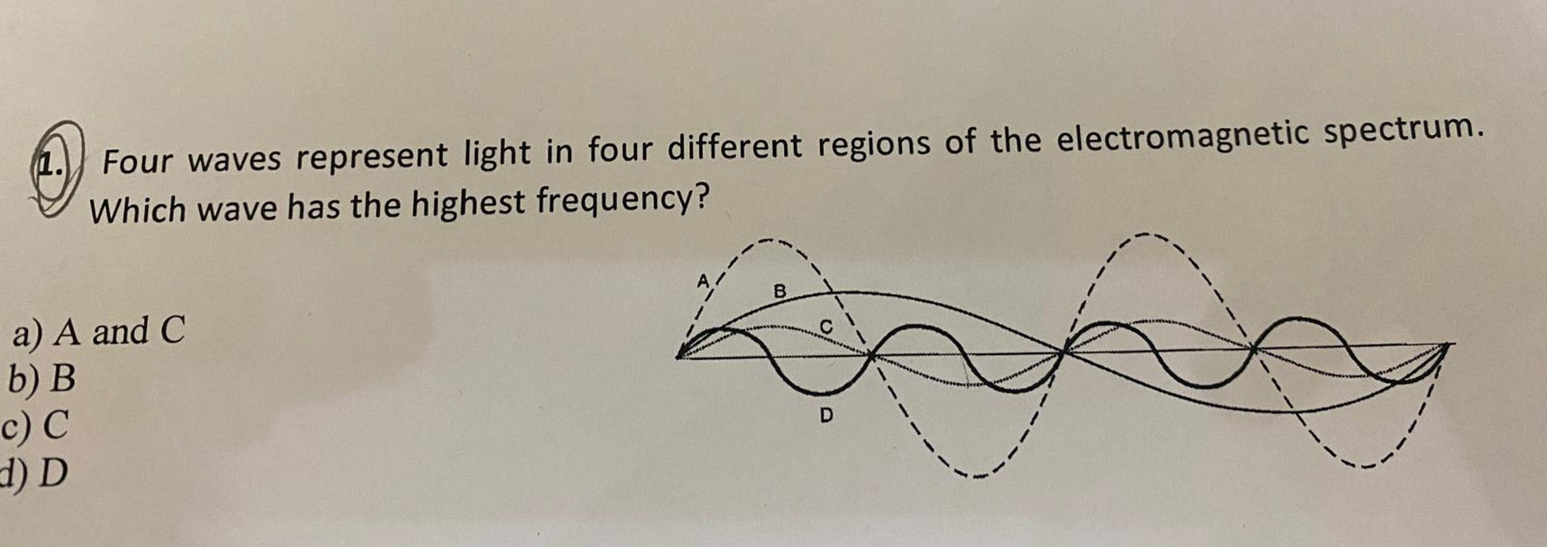 Solved Four waves represent light in four different regions | Chegg.com