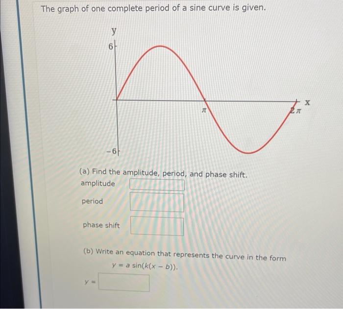 Solved The graph of one complete period of a sine curve is | Chegg.com