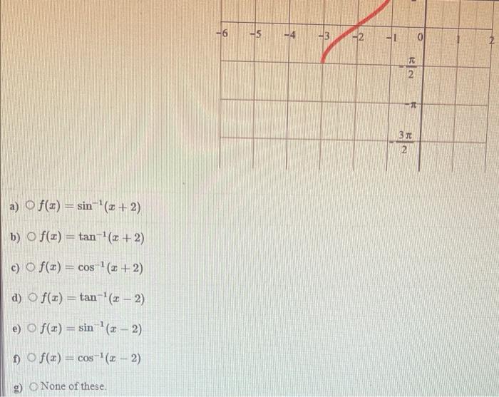 Solved Question 12 Let y = arccos(4.2), where 0 | Chegg.com