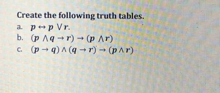 Solved Create the following truth tables. a. \\( p | Chegg.com