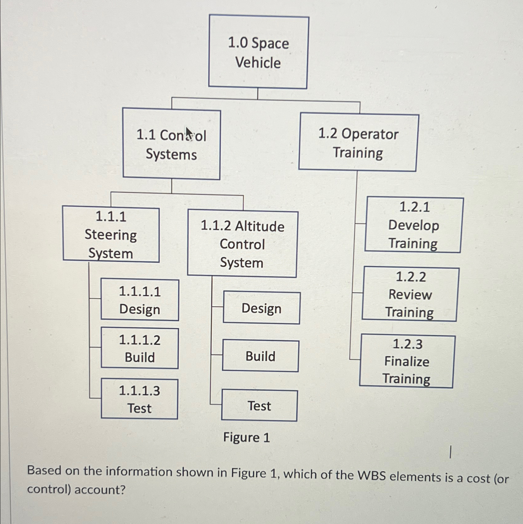 Solved Figure 1Based on the information shown in Figure 1, | Chegg.com