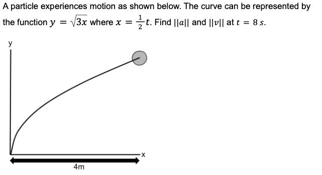 Solved A particle experiences motion as shown below. The | Chegg.com
