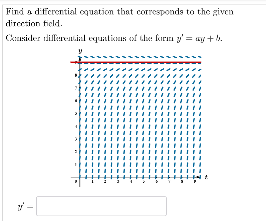 Solved Find a differential equation that corresponds to ﻿the | Chegg.com