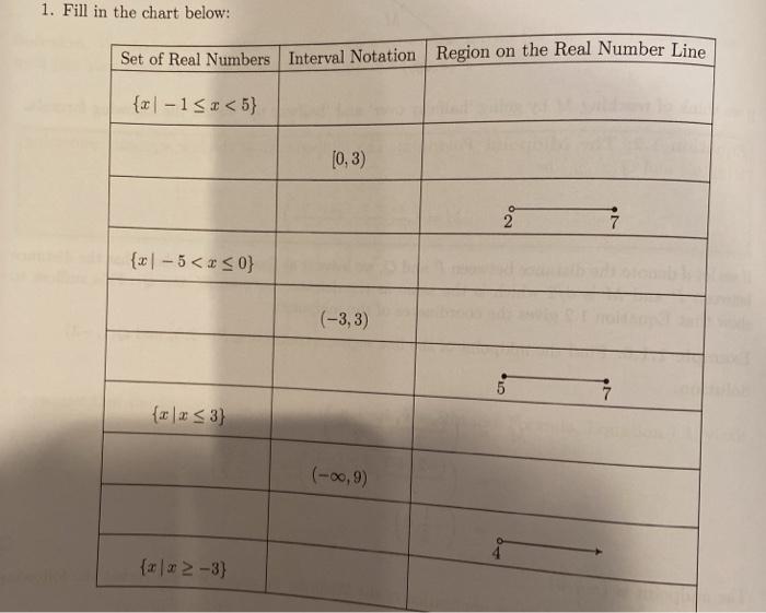 Solved 1. Fill in the chart below: Set of Real Numbers | Chegg.com