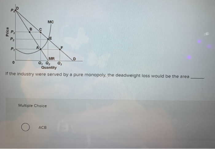 Solved Price MR Q, Q2 Q, Quantity If the industry were | Chegg.com
