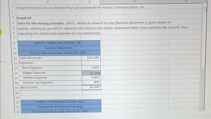 Solved Presented below are incomplete financial statements | Chegg.com
