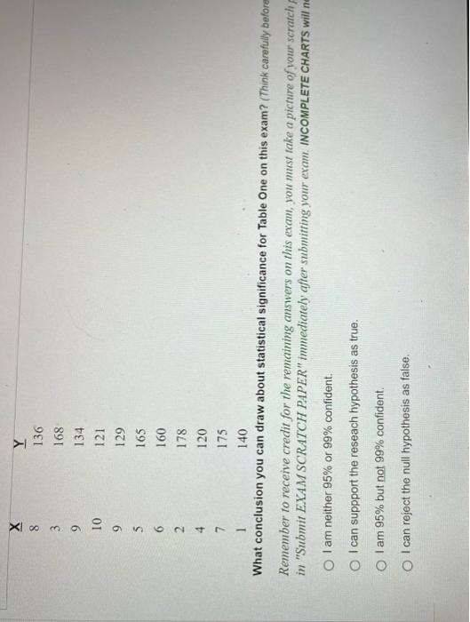 Solved What conclusion you can draw about statistical | Chegg.com